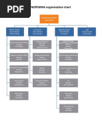 DOT Org Chart 2022 | PDF | Business | Economies