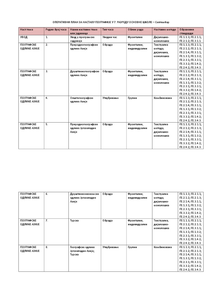 Operativni Plan Rada Geografija 7 Razred | PDF
