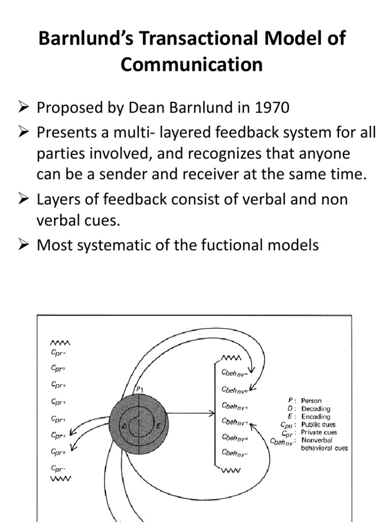 Barlunds Transactional Model | PDF