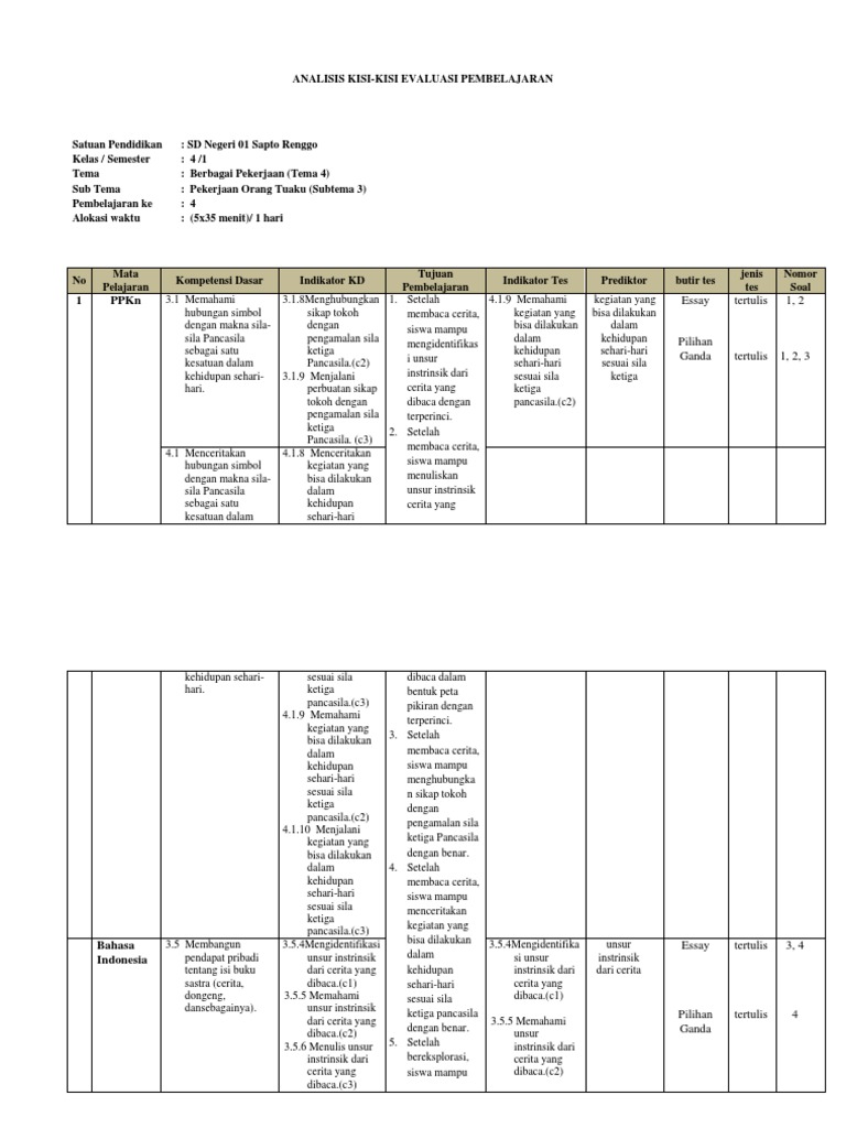 Kisi-Kisi Instrumen Evaluasi,. | PDF