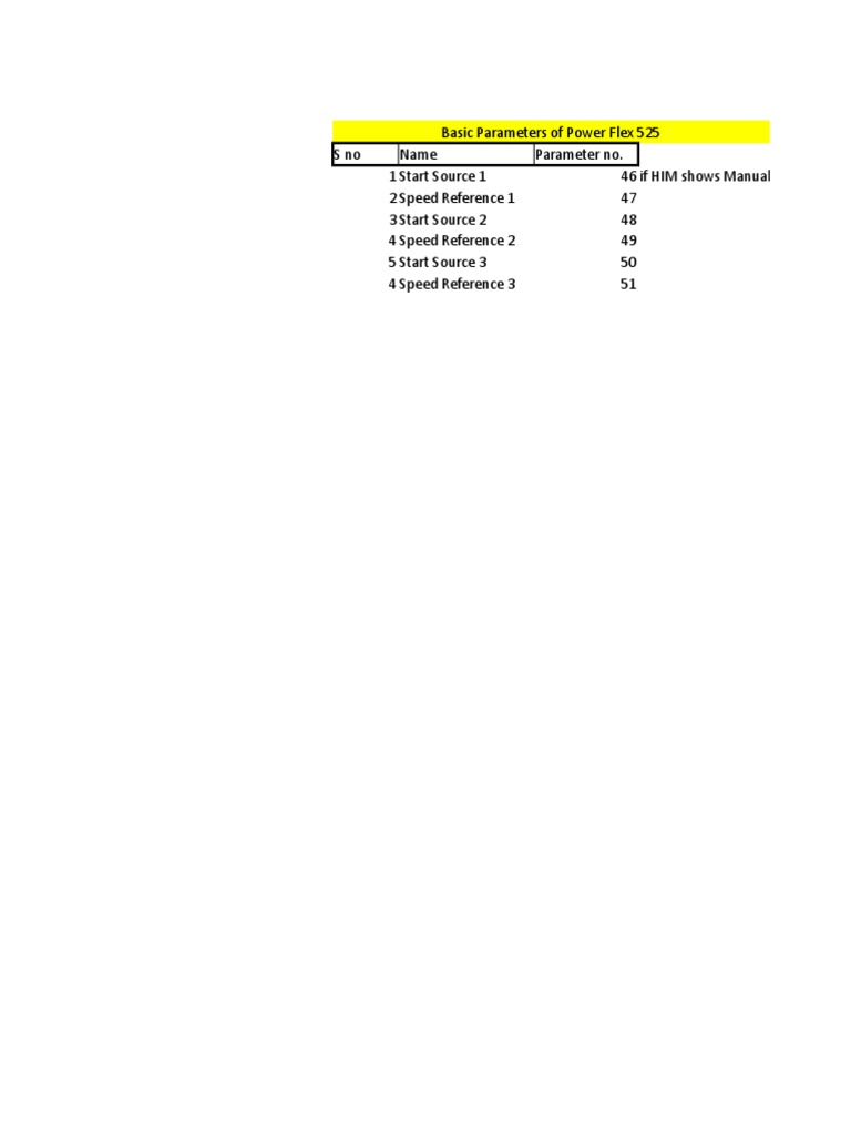 Power Flex 525 Imp Parameters | PDF | Parameter (Computer Programming) | Digital Technology