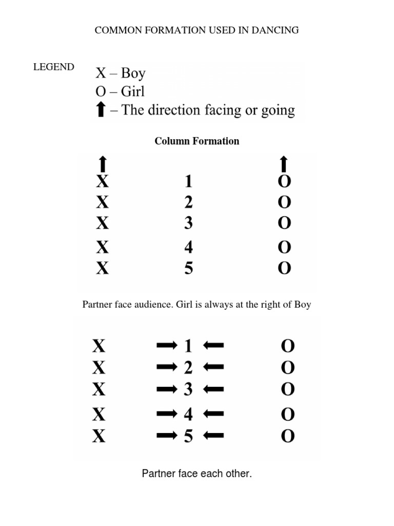 Common Formation Used in Dancing | PDF