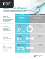 WH 118616 AG Obtryx II Brochure | PDF | Urinary Incontinence | Vagina