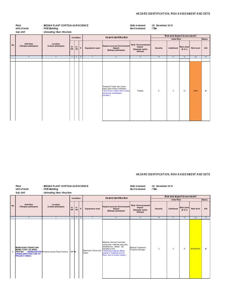 HIRADC UNLOADING STEEL STRUCTURE Rev 1 | PDF | Hazards | Risk Assessment