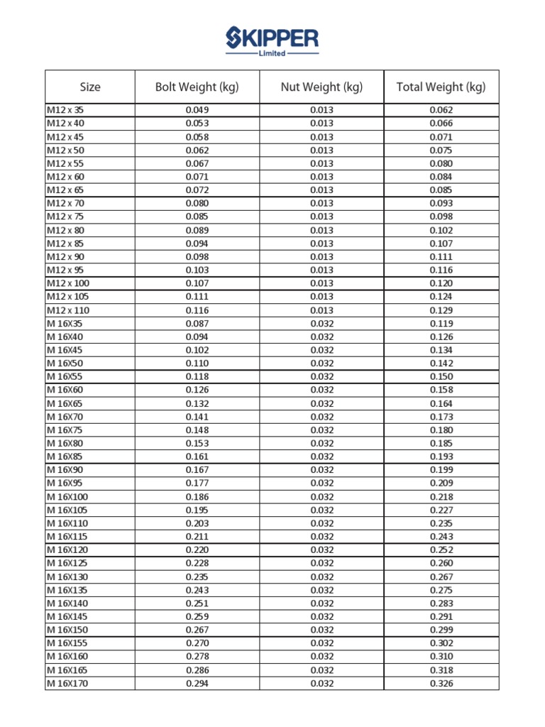 Fasteners Weight Chart PDF | PDF