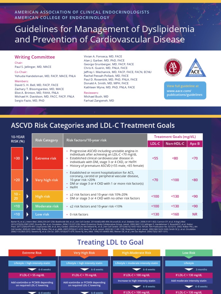 Aace Lipid Guidelines Visual Guide | PDF | Low Density Lipoprotein ...