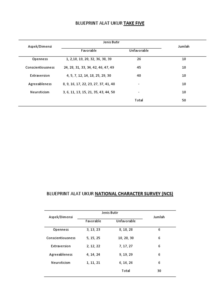 Blueprint Alat Ukur | Download Free PDF | Social Psychology ...