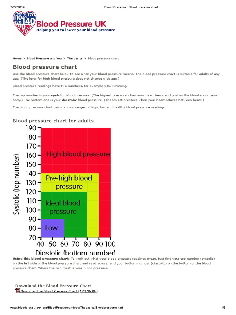 Blood Pressure - Blood Pressure Chart | PDF | Hypertension | Blood Pressure