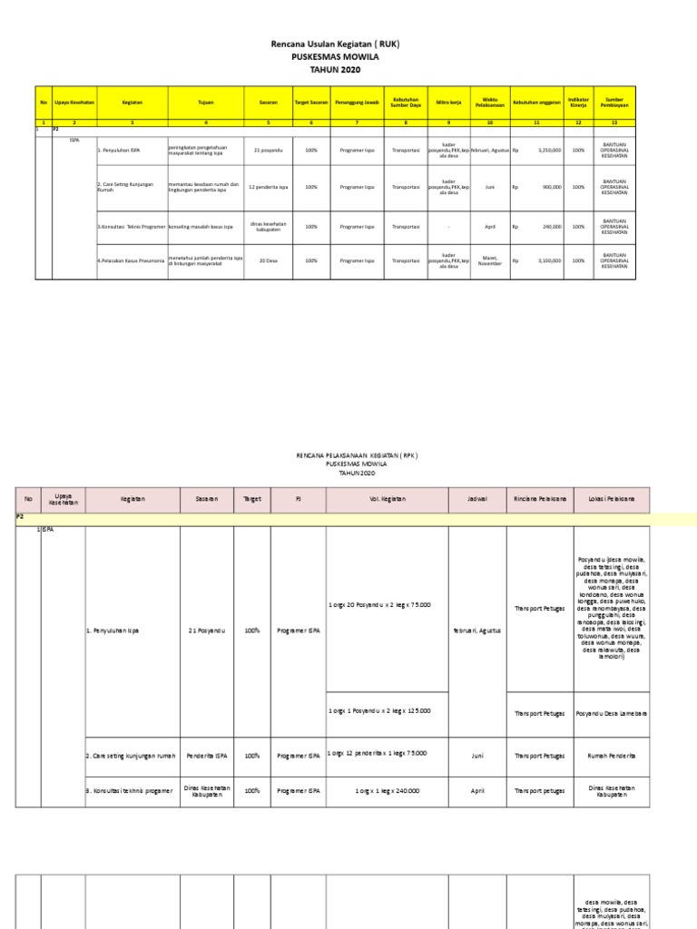 Ruk, RPK, Jadwal | PDF