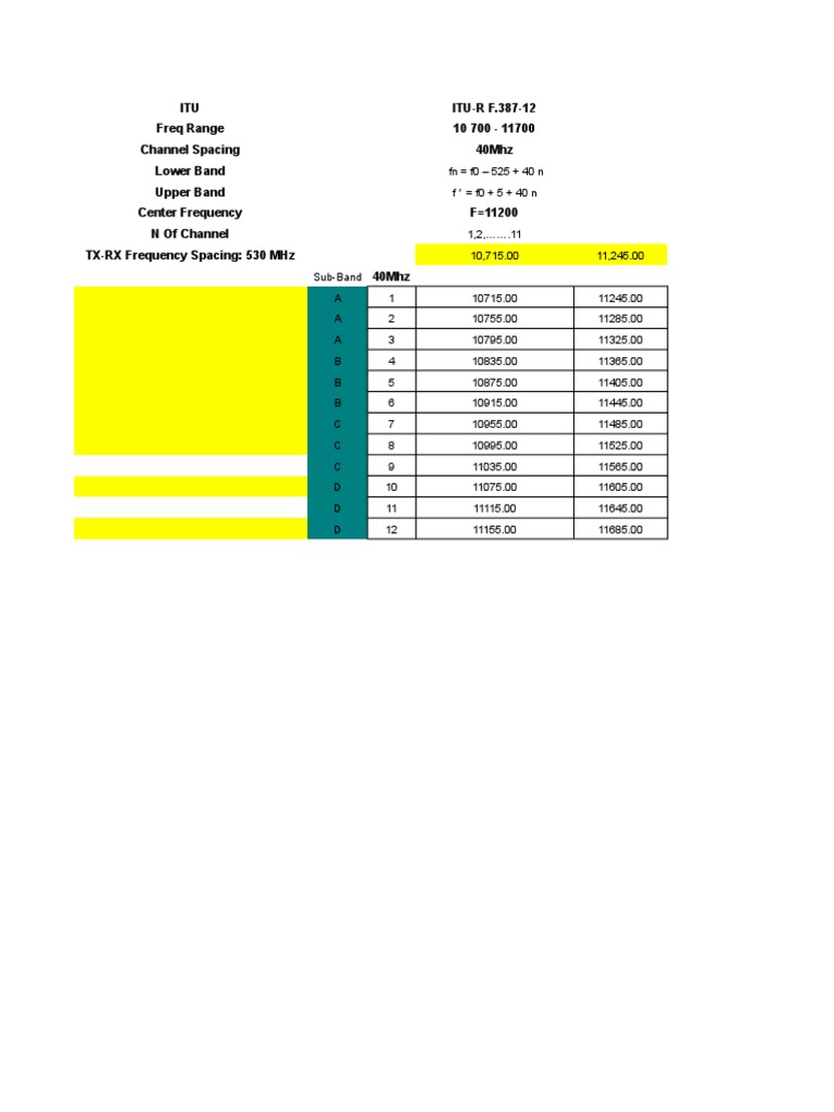 All Frequency Plan For SAUDI 2014 | Download Free PDF | Electromagnetic ...