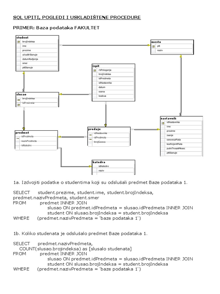 SQL Upiti - Primer FAKULTET SI | PDF