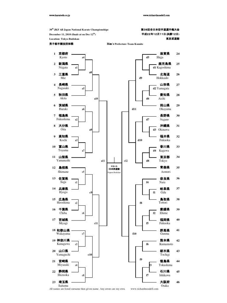 2010 JKF Japan Karate Nationals Draw Sheets | PDF
