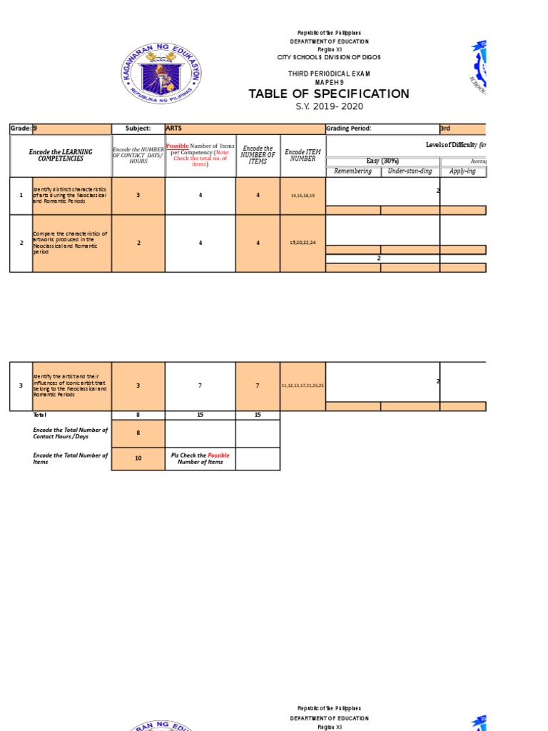 MAPEH 9 TOS 3rd Quarter | PDF | Test (Assessment) | Behavior Modification