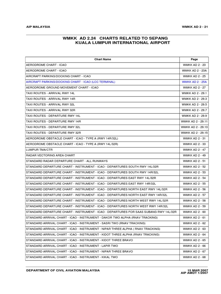 WMKK-Charts Related To KL International Sepang Airport PDF | PDF ...