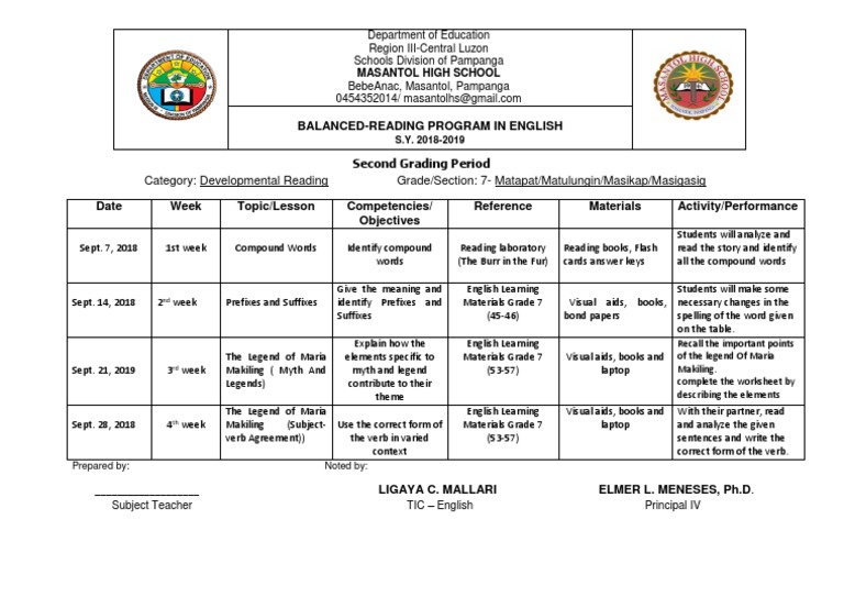 Balanced-Reading Program Format | PDF | English Language | Human ...