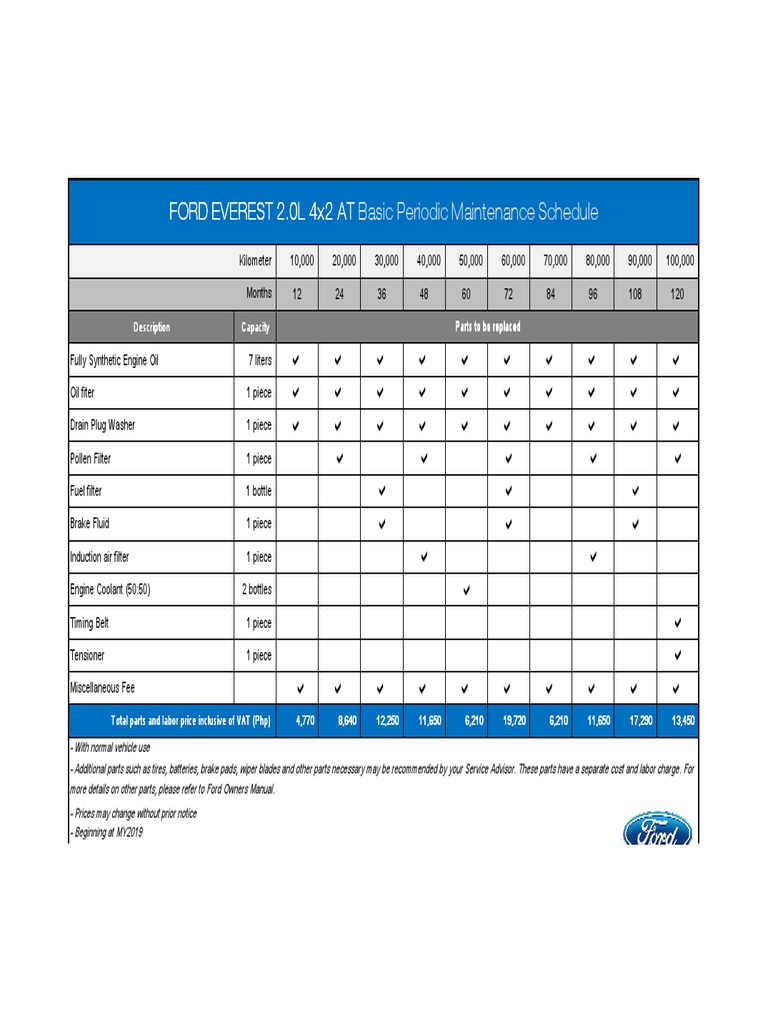 Ford Everest Maintenance Schedule Guide | PDF | Vehicle Technology ...