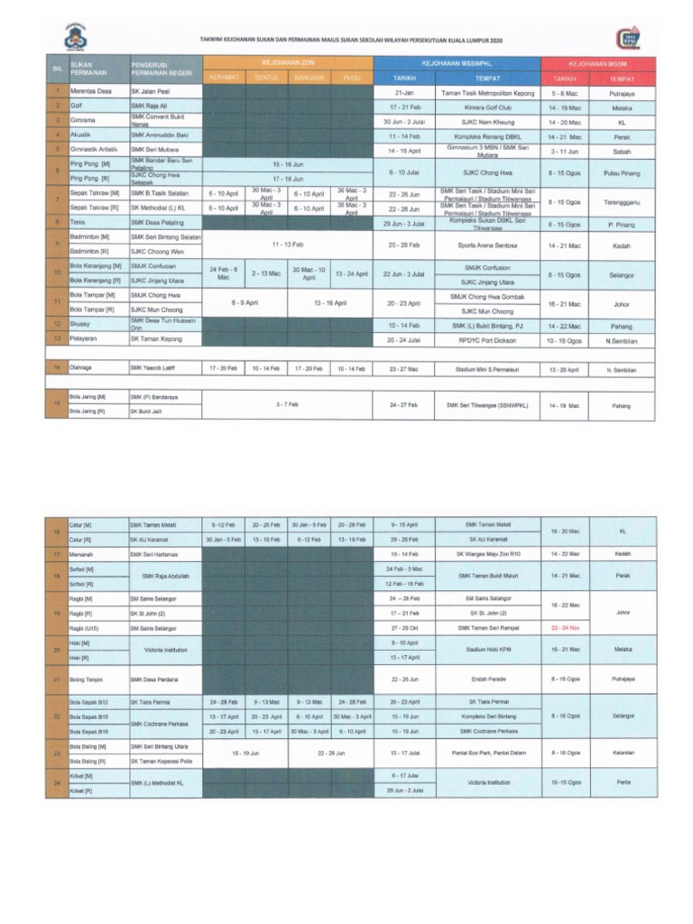 Takwim MSSD, MSSWPKL & MSSM 2020 | PDF