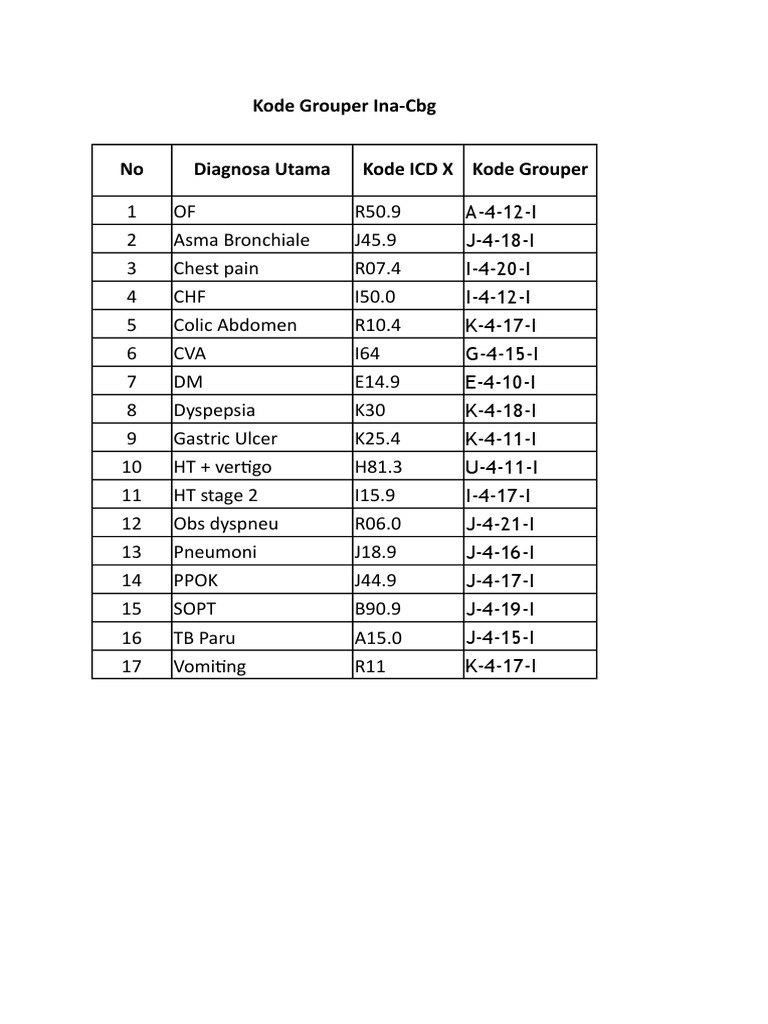 Kode Grouper Pdf