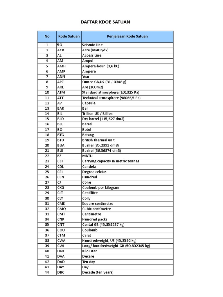 Daftar Kode Satuan | PDF | Litre | Units Of Measurement