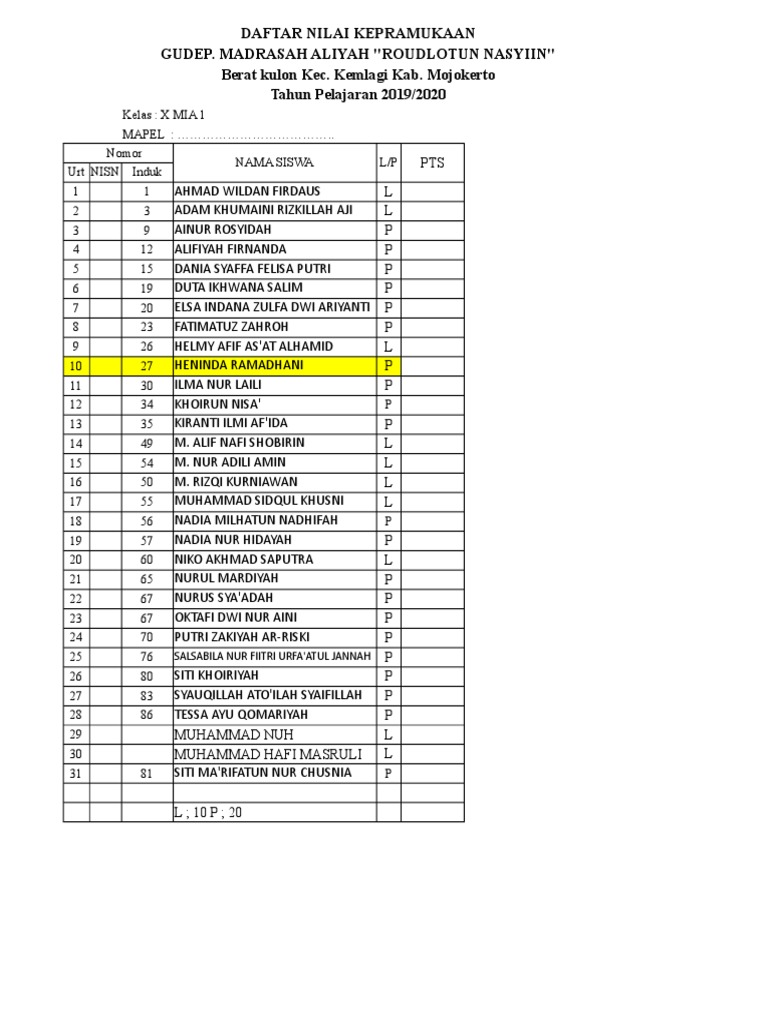Daftar Nilai Pramuka | PDF