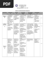 Rubriks para Sa Infographics | PDF