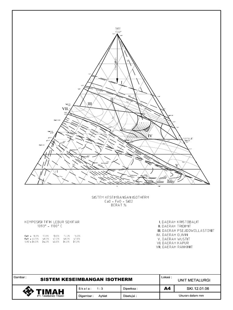 Diagram Fasa CaO, FeO, SiO2 PDF | PDF