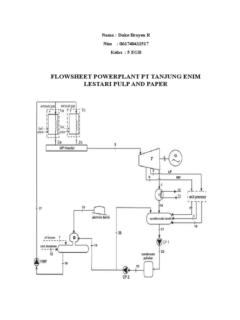 Lampiran Gambar Flowsheet | PDF