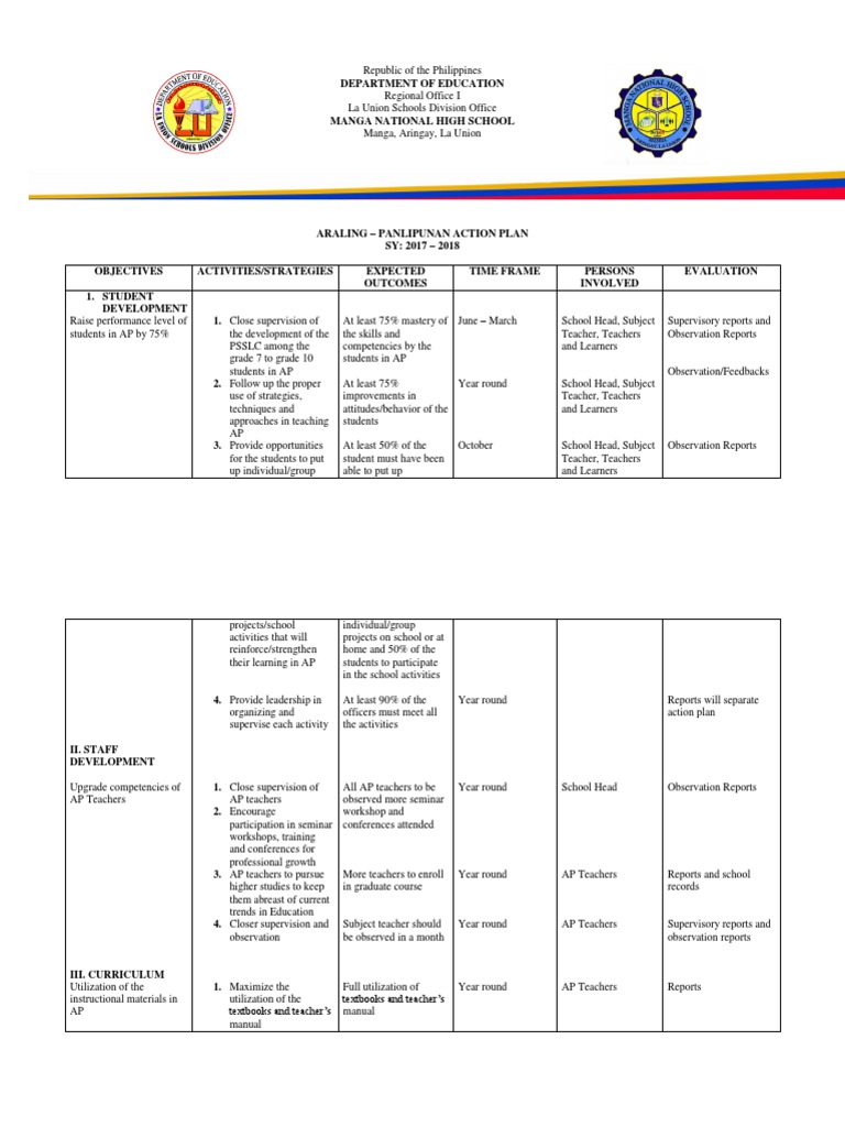 Action Plan Ap | PDF | Students | Teachers