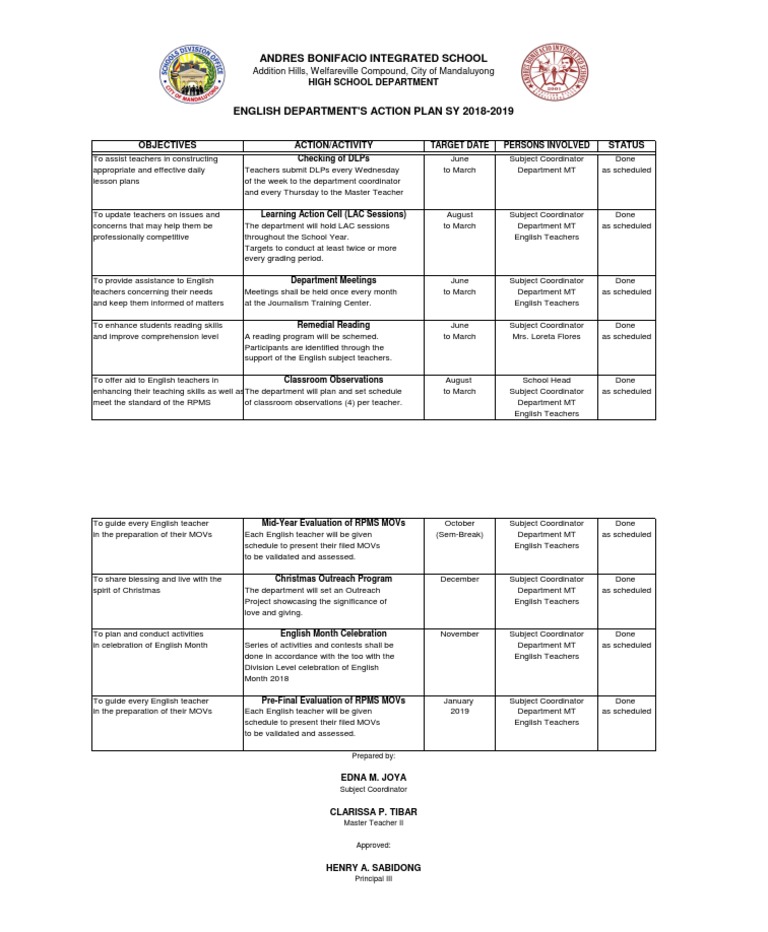 ACTION PLAN English Department | PDF | Lesson Plan | Teachers