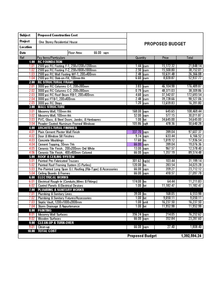 One-Storey-Residential-House - Cost Estimate | PDF | Wall | Building