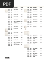 Katalog Outlet Panasonic | PDF