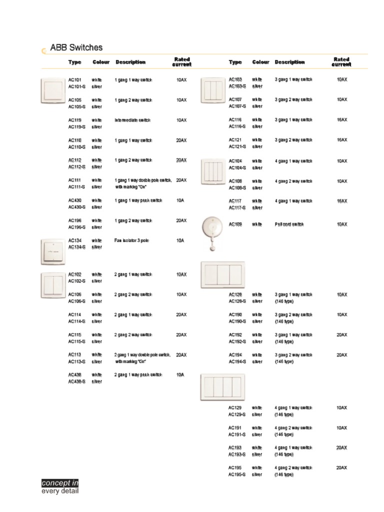 ABB ConceptBS Switch Socket | PDF | Ac Power Plugs And Sockets ...