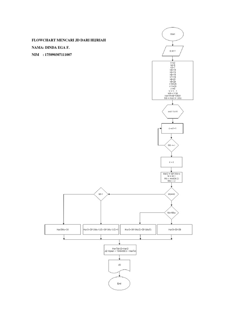 Flowchart Hijriah-JD | PDF