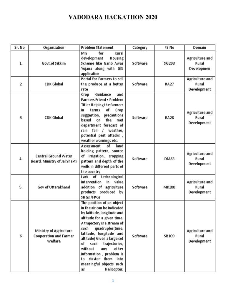 Vadodara Hackathon 2020 Projects Overview | PDF | Computer Security | Security