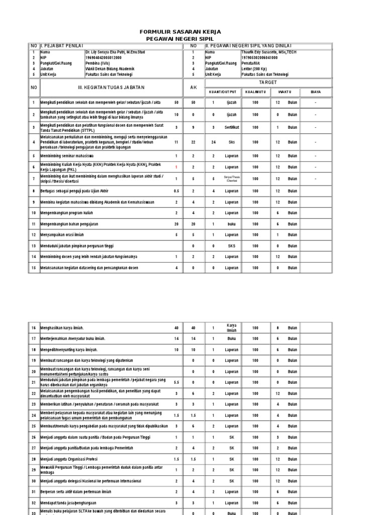 Contoh SKP Dosen | PDF