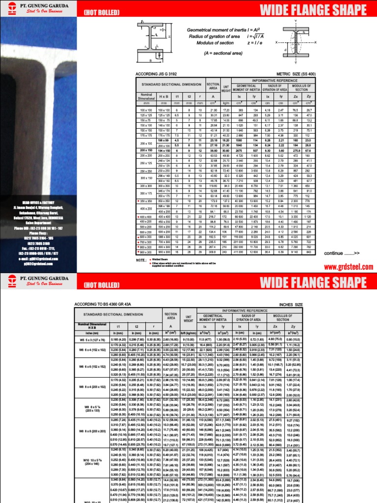 Gunung Garuda Steel PDF | PDF | Physics | Mechanical Engineering