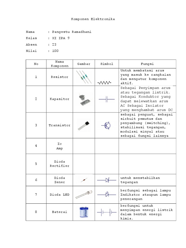 Komponen Dan Fungsinya | PDF