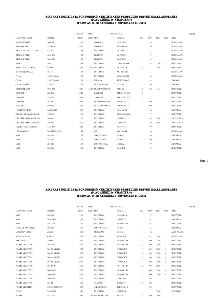 Nonuscert Appendix 09 | PDF | Aerospace Engineering | Aviation
