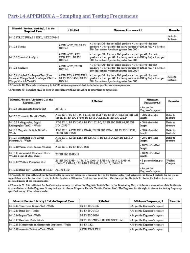 Qcs 2014 Section 2 Part 14 Appendix A Pdf Welding Construction