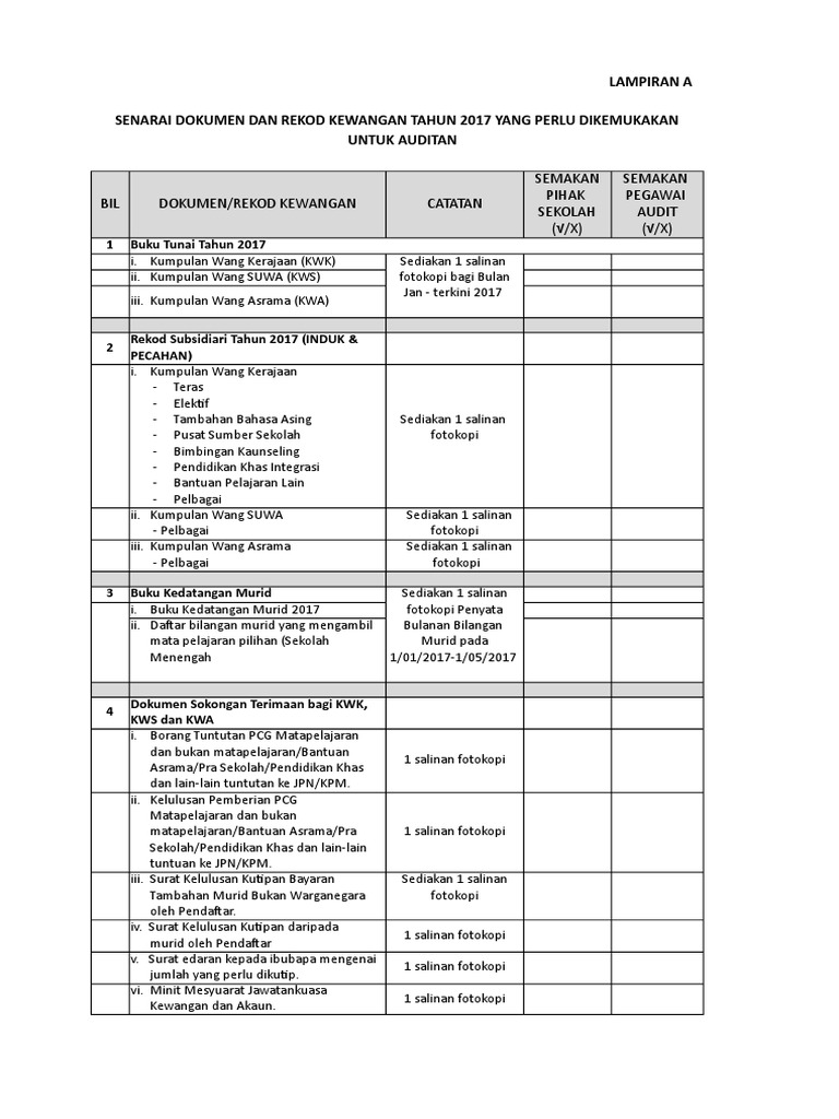 Senarai Semakan Dokumen Rekod Kewangan Tahun 2017 | PDF