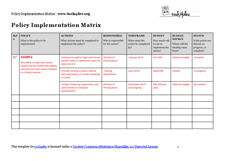 Policy Implementation Matrix Template | PDF