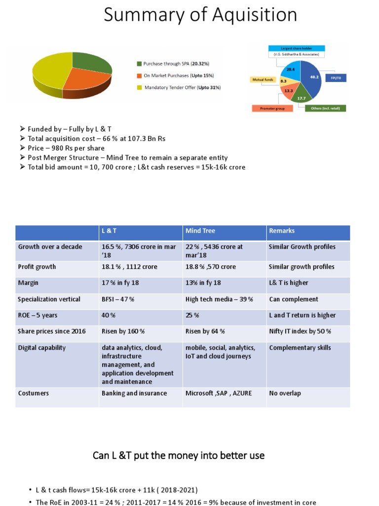 L&T Mindtree Project Presentation | PDF | Mergers And Acquisitions ...
