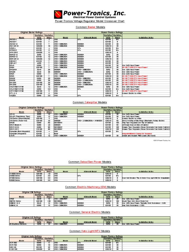 Power-Tronics Voltage Regulator Model Crossover Chart | PDF | Amplifier ...