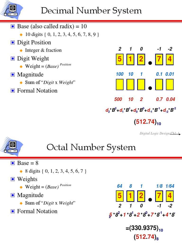 Number Systems in Digital Logic Design | PDF | Arithmetic ...