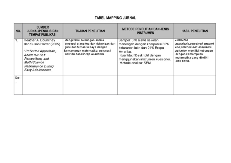 Tabel Mapping Jurnal | PDF