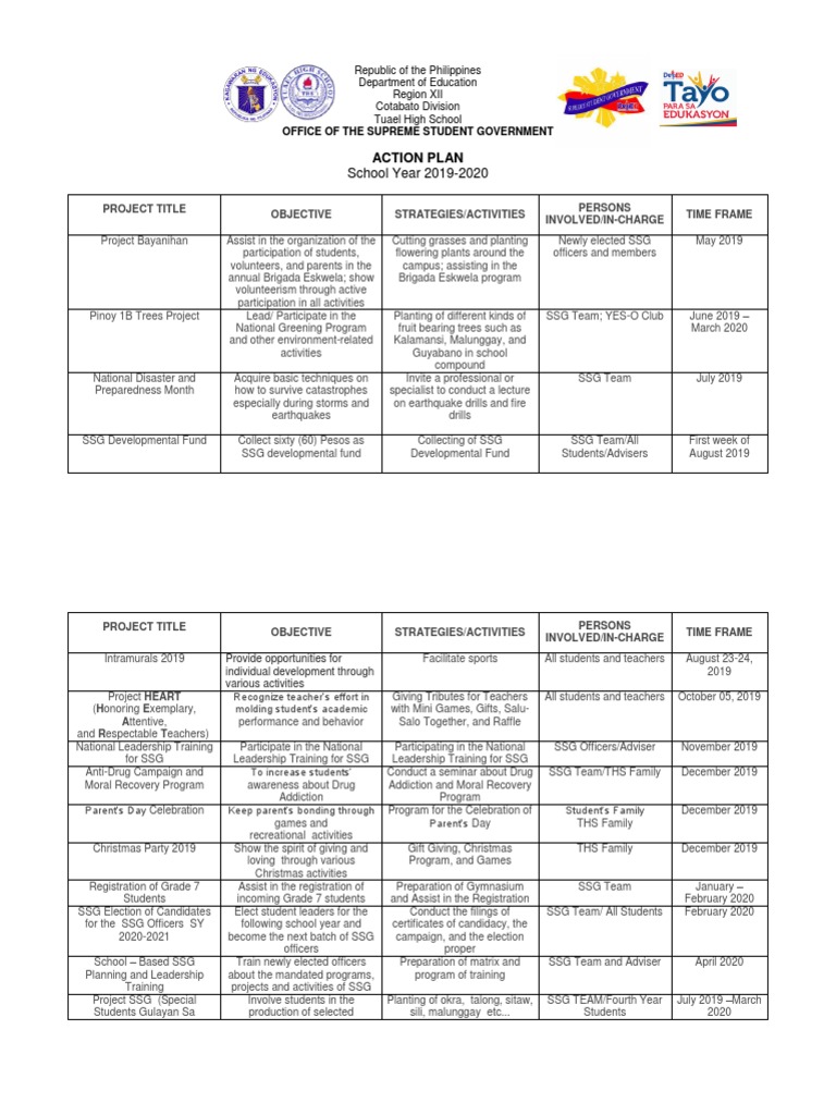 Tuael High School SSG Action Plan 2019-2020 | PDF