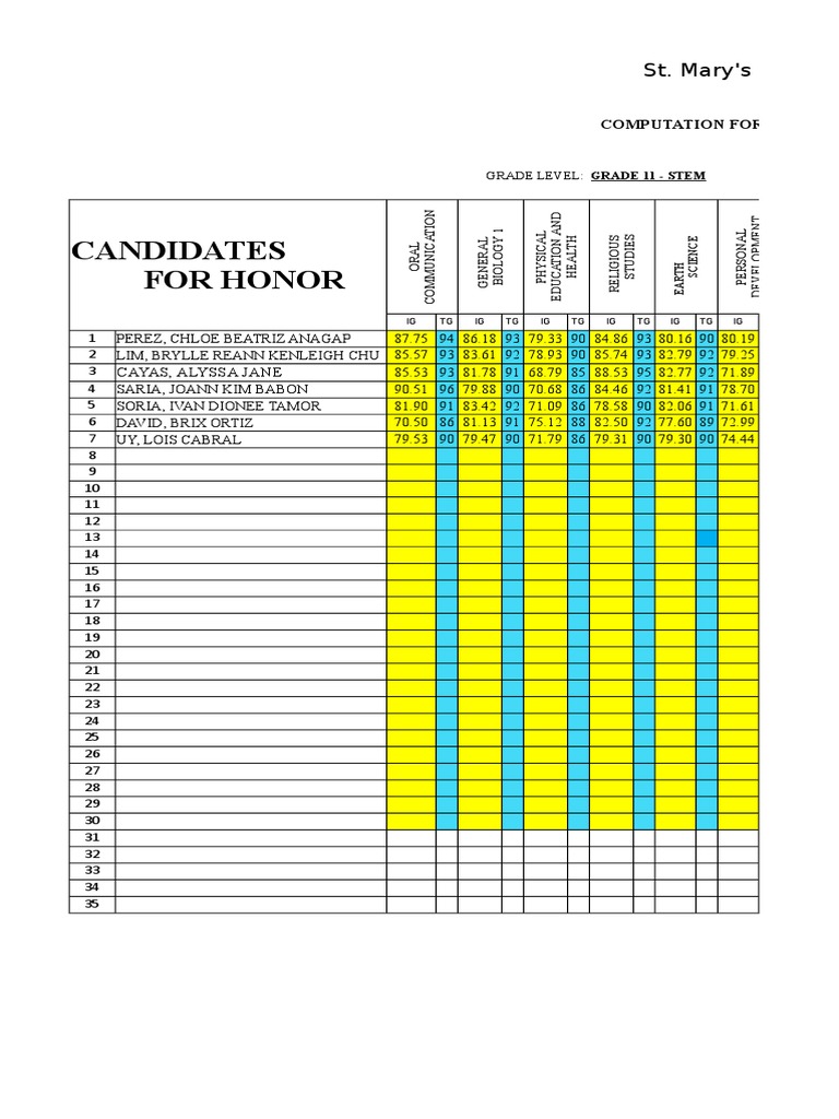 3rd Quarter Ranking of Honors | PDF