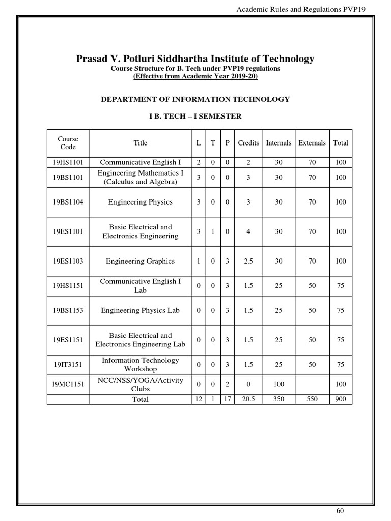 PVP19 Course Structure | PDF | Computer Programming | Engineering
