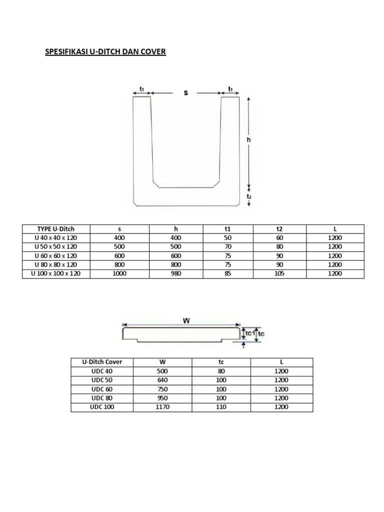 U-Ditch Specifications and Details | PDF | Home & Garden