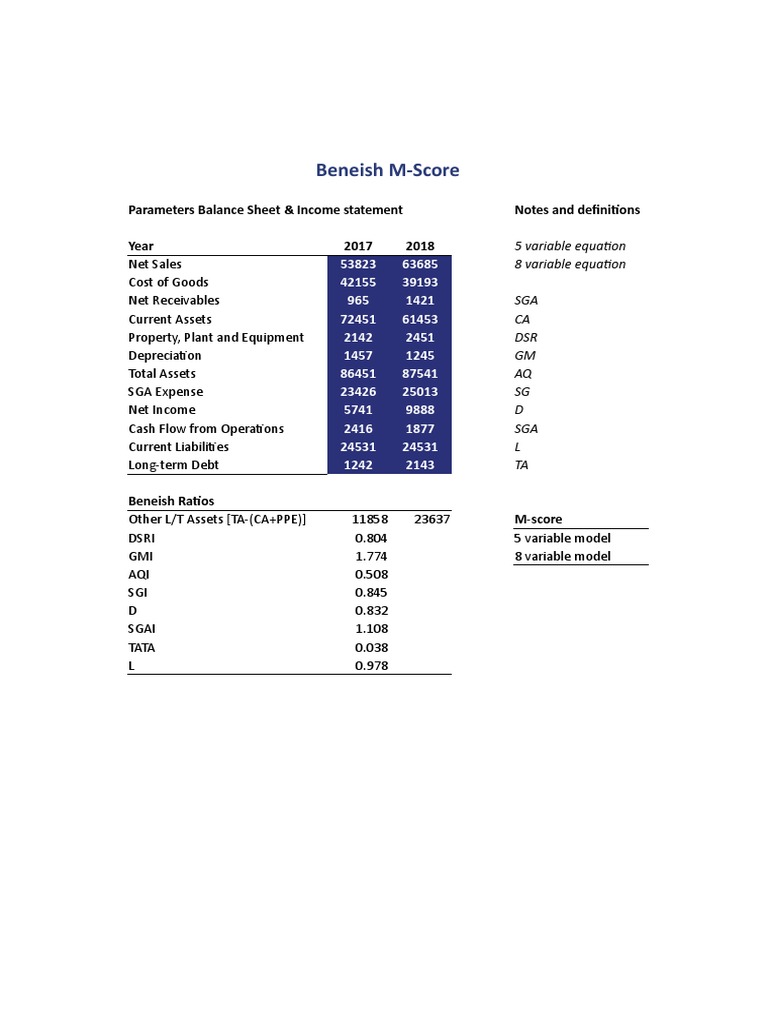 Beneish M Score Pdf Equity Finance Balance Sheet